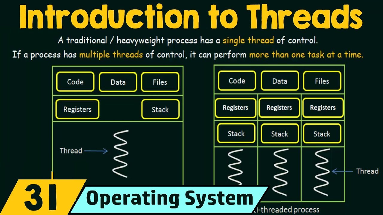 What Are The Types Of Threads In Os At Samantha Atherton Blog