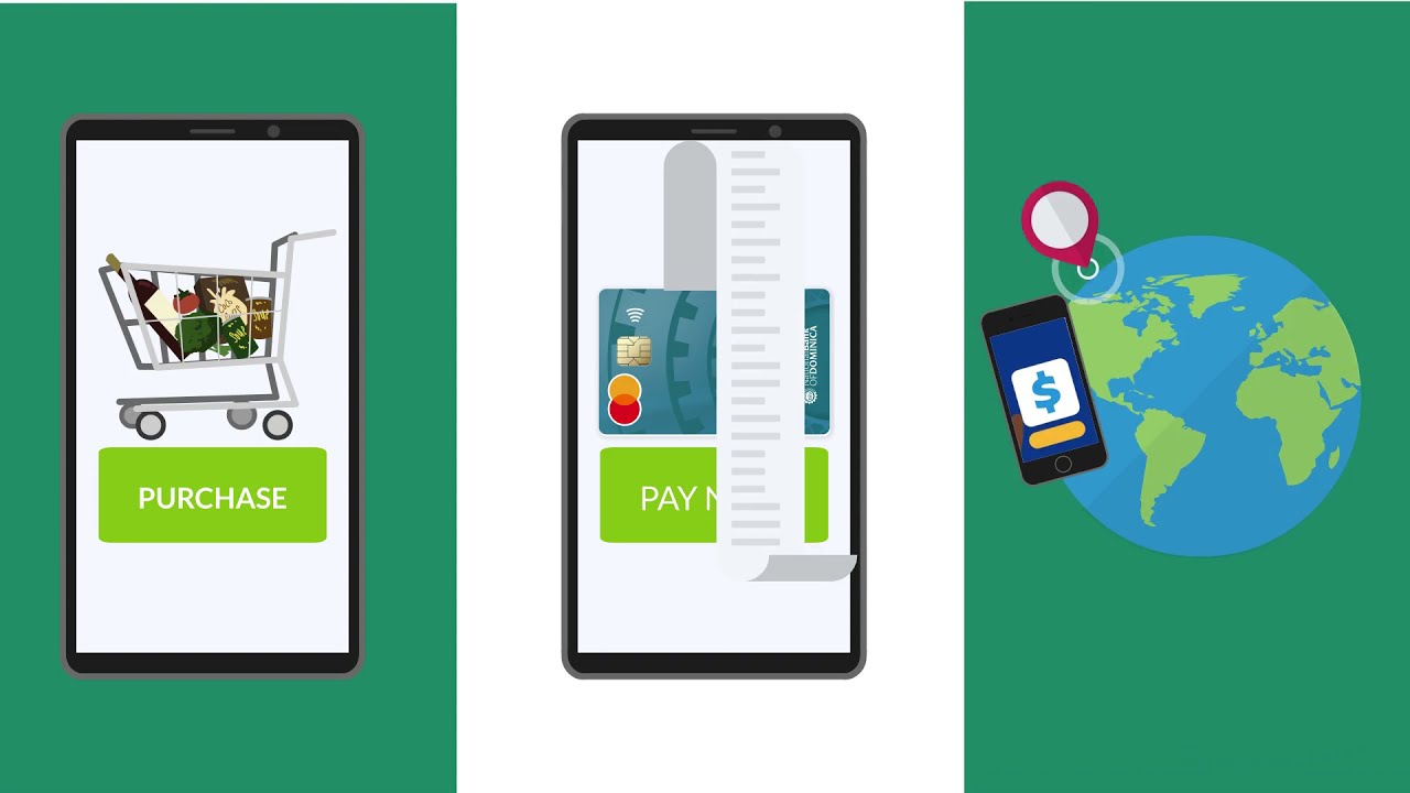 How To Send International Wires Using Mobanking Mobile Version Youtube