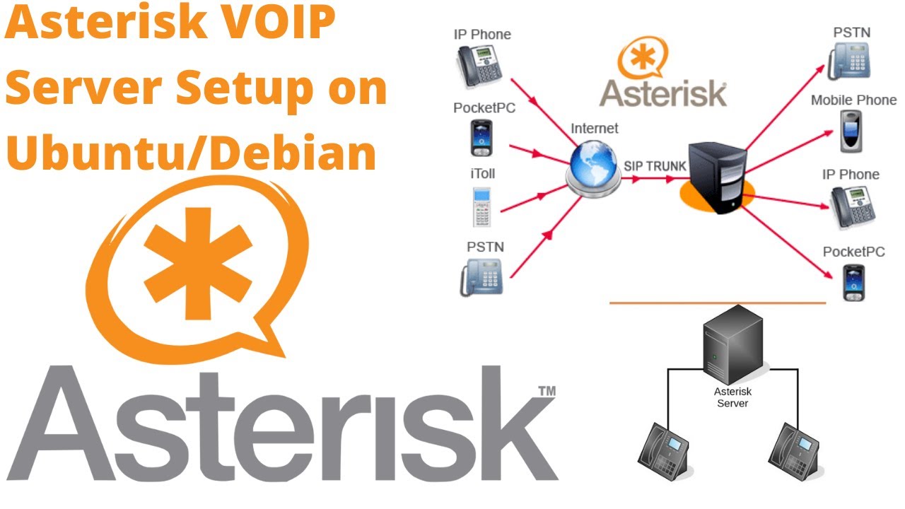 Asterisk Voip Server Setup On Debian Ubuntu 20 Making Calls Via Sip