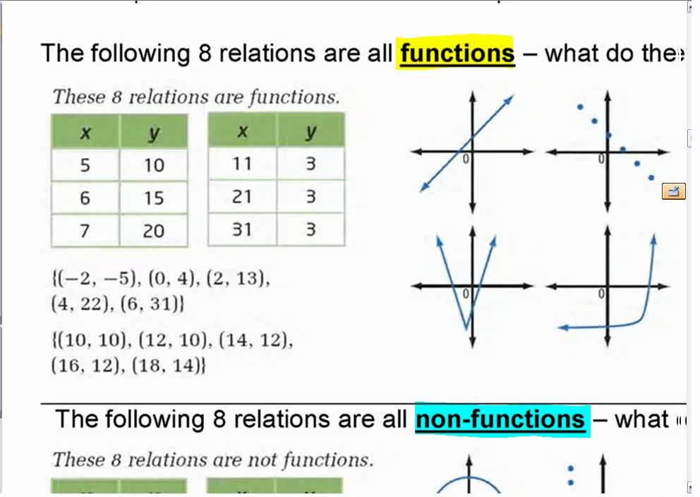 Ma10 6 4 Functions Pt2 Function Vs Non Function Youtube