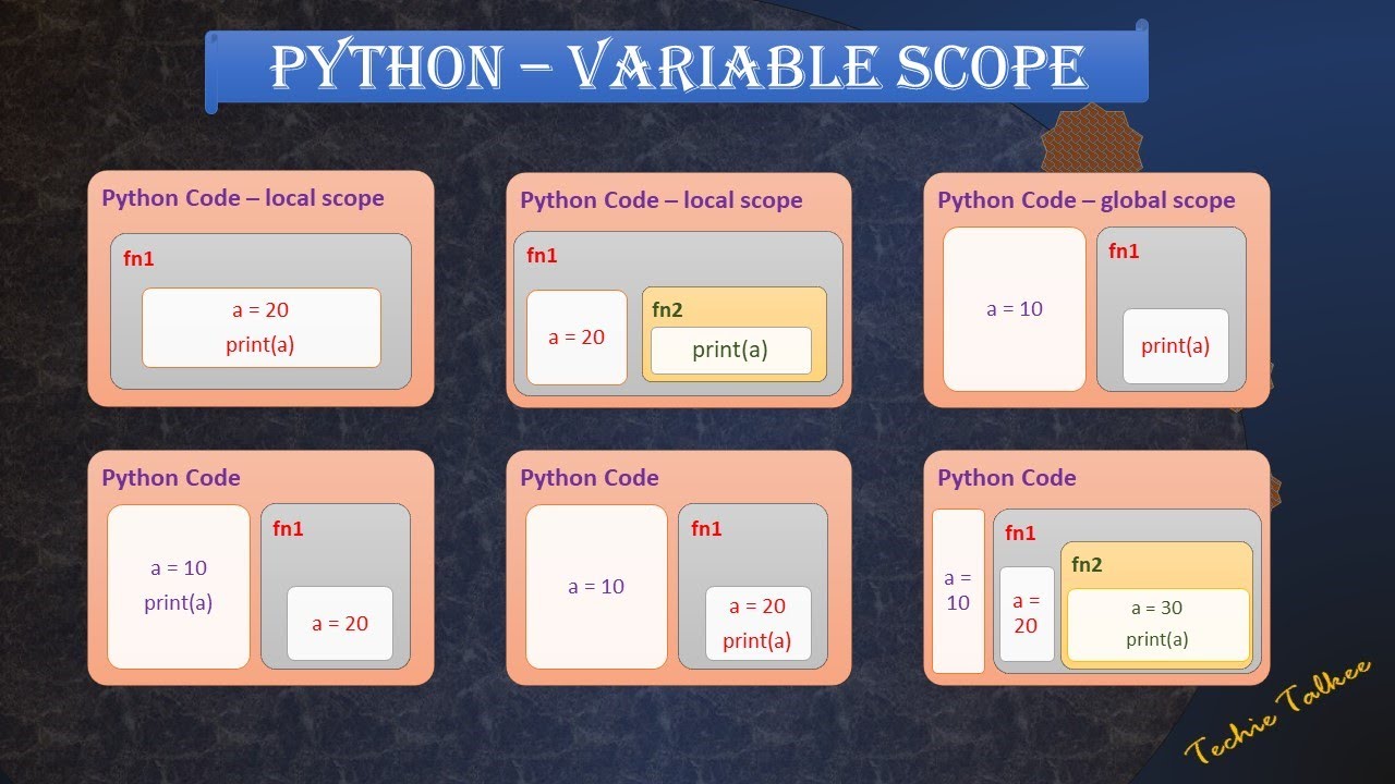 Python Variable Scope Techietalkee Youtube