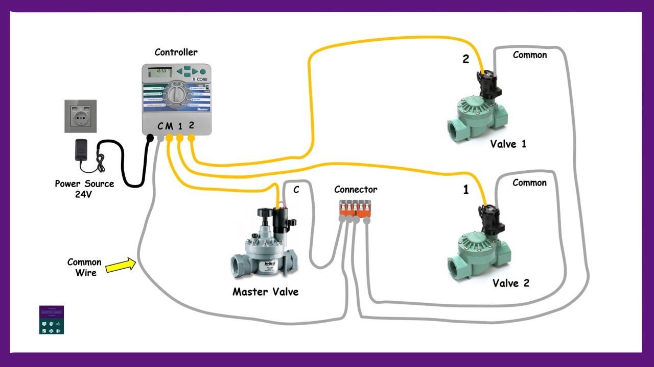 Esp8266 Sprinkler Relay