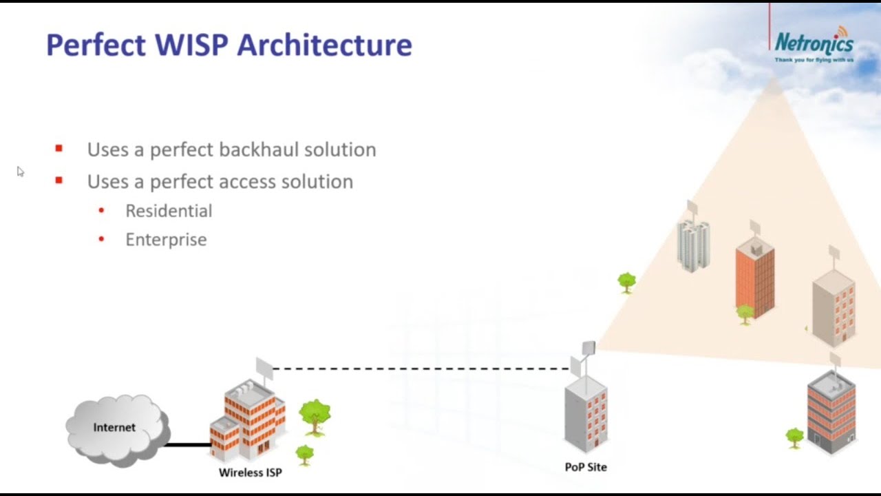 The Perfect Wireless Isp Solution Webinar Youtube