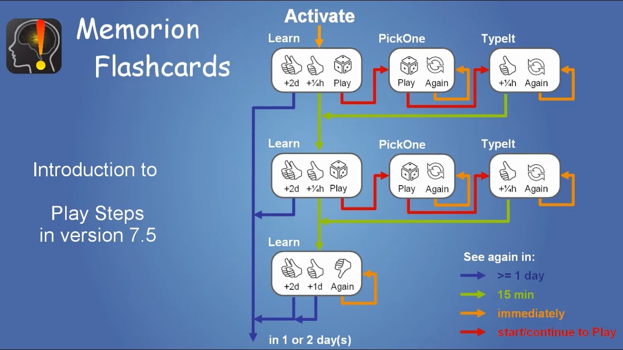 Memorion Play Steps Youtube