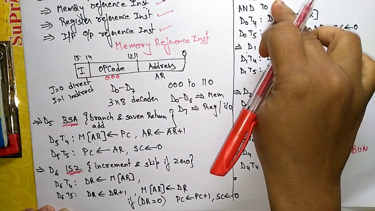 Memory Reference Instructions In Computer Organization Coa Lec 40