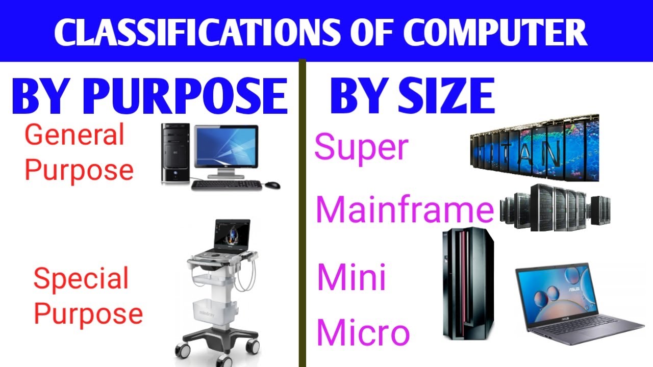 Classifications Of Computers Topic B Types Of Computers Key