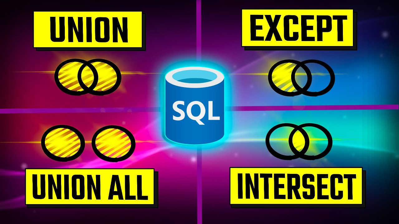 Sql Set Operators Visually Explained Union Union All Except
