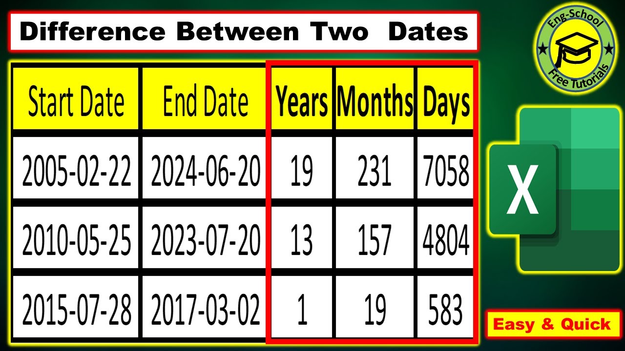 Basic Math Formula Differences Between Two Dates