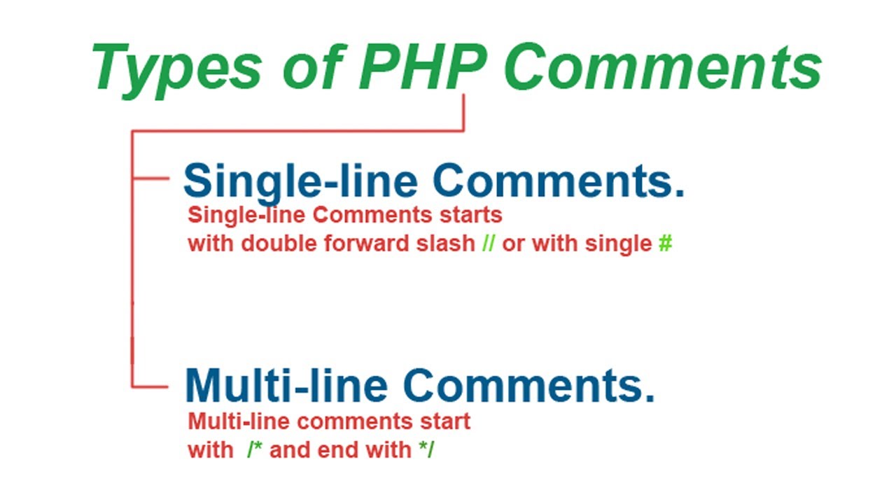 Php Comments Hindicode Youtube