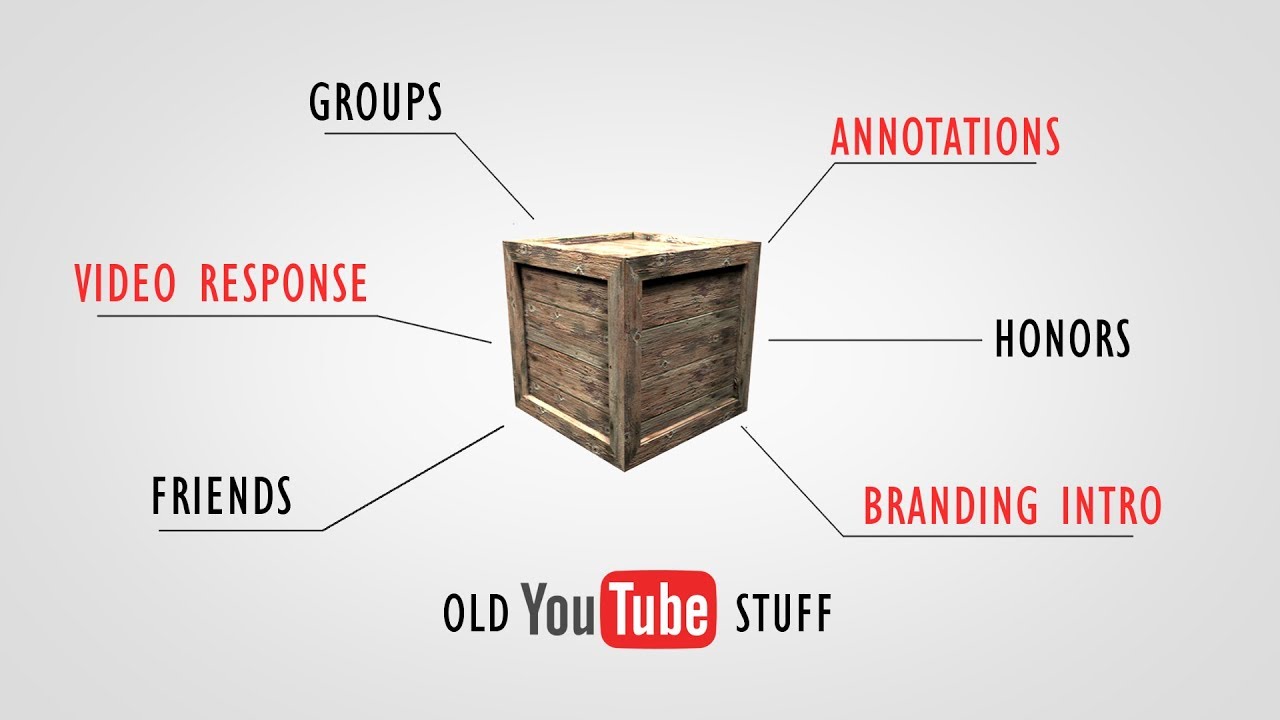 10 Long Gone Youtube Features Youtube