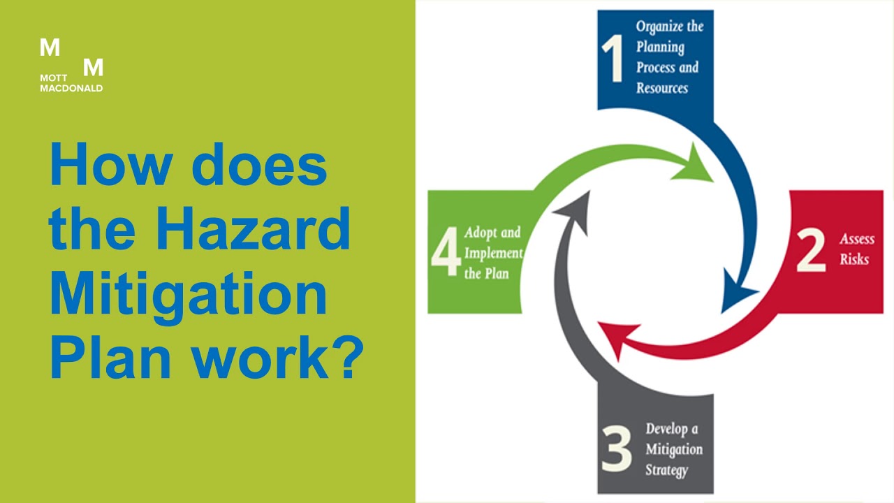Hazard Mitigation Plan Update Public Video Presentation Youtube