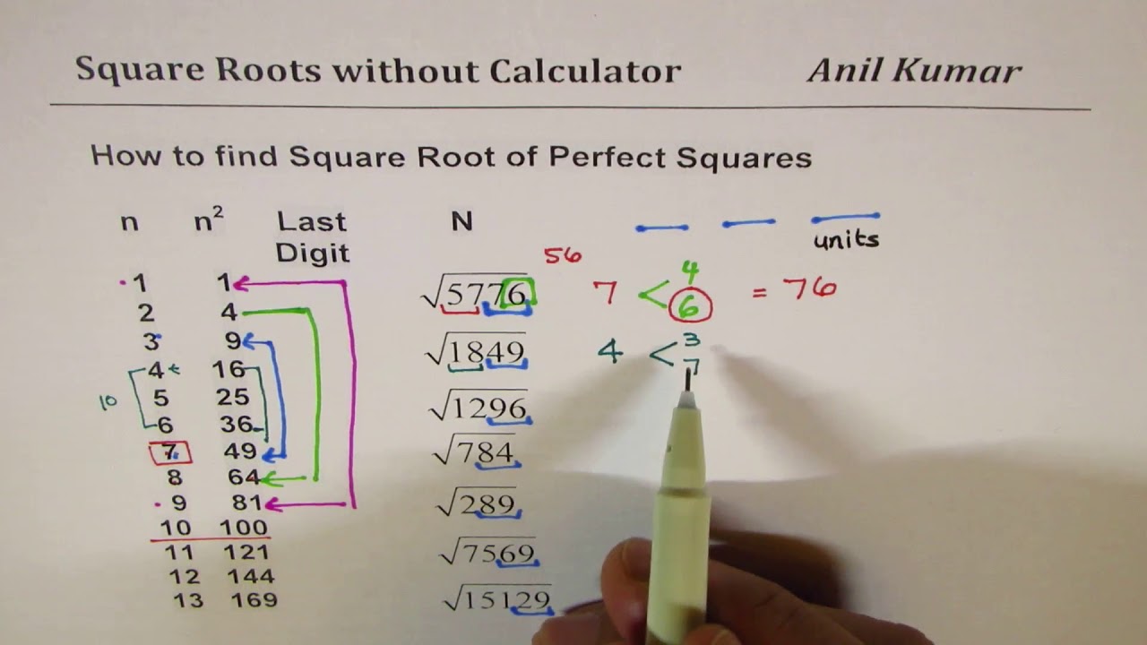 Quadratic Equation Square Root Method Calculator Tessshebaylo