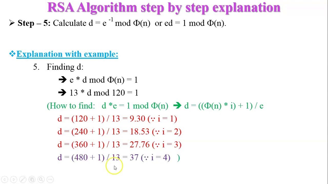 Rsa Algorithm In Network Security Step By Step Explanation Of Rsa