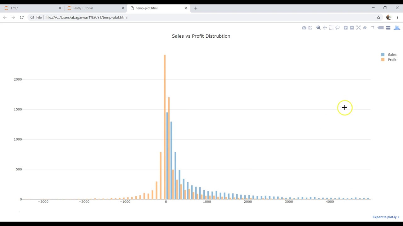 Plotly Data Visualization In Python Part 17 Histogram In Plotly