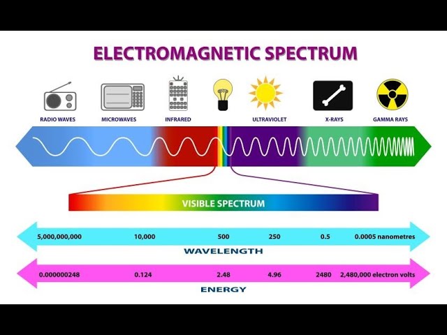 Types Of Mechanical Waves