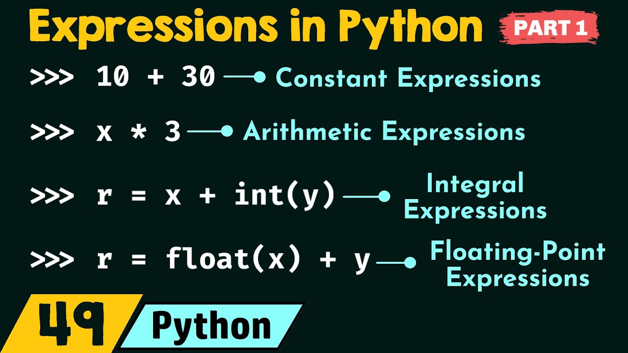 Expressions In Python Part 1 Youtube