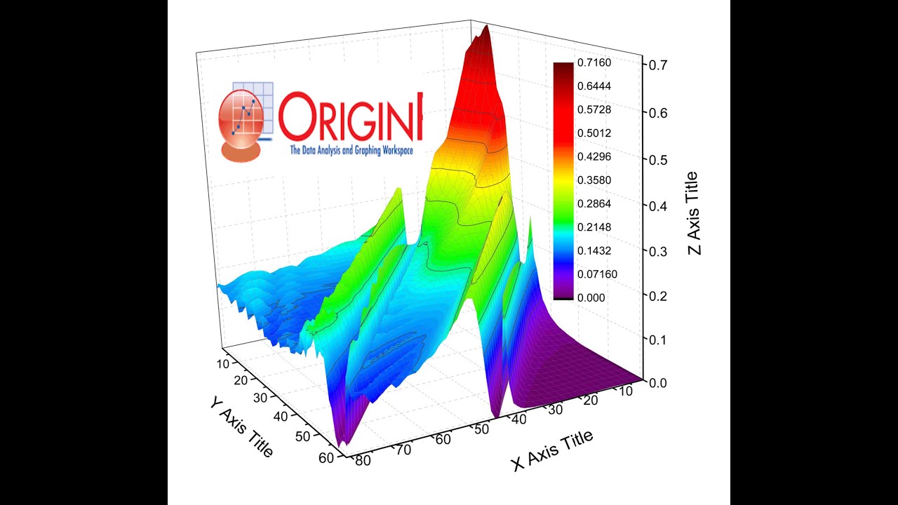 3d Surface Plots In Origin Youtube