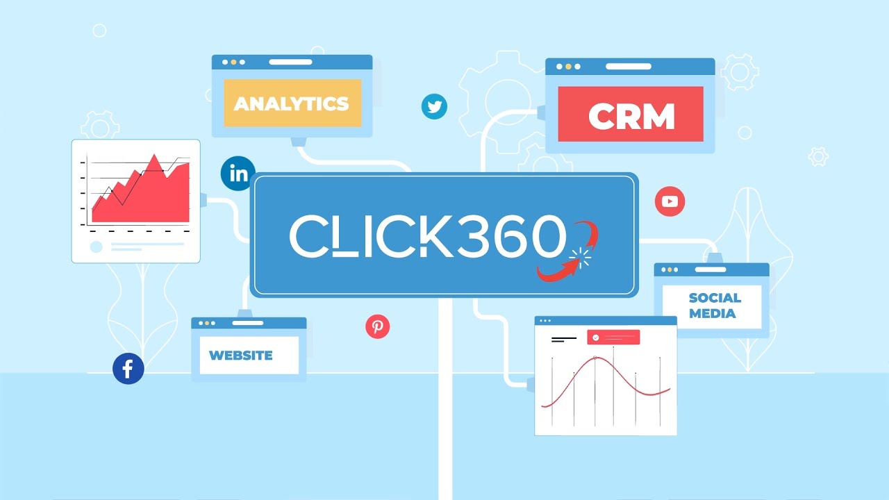 Click360 Product Explainer Dramantram Youtube