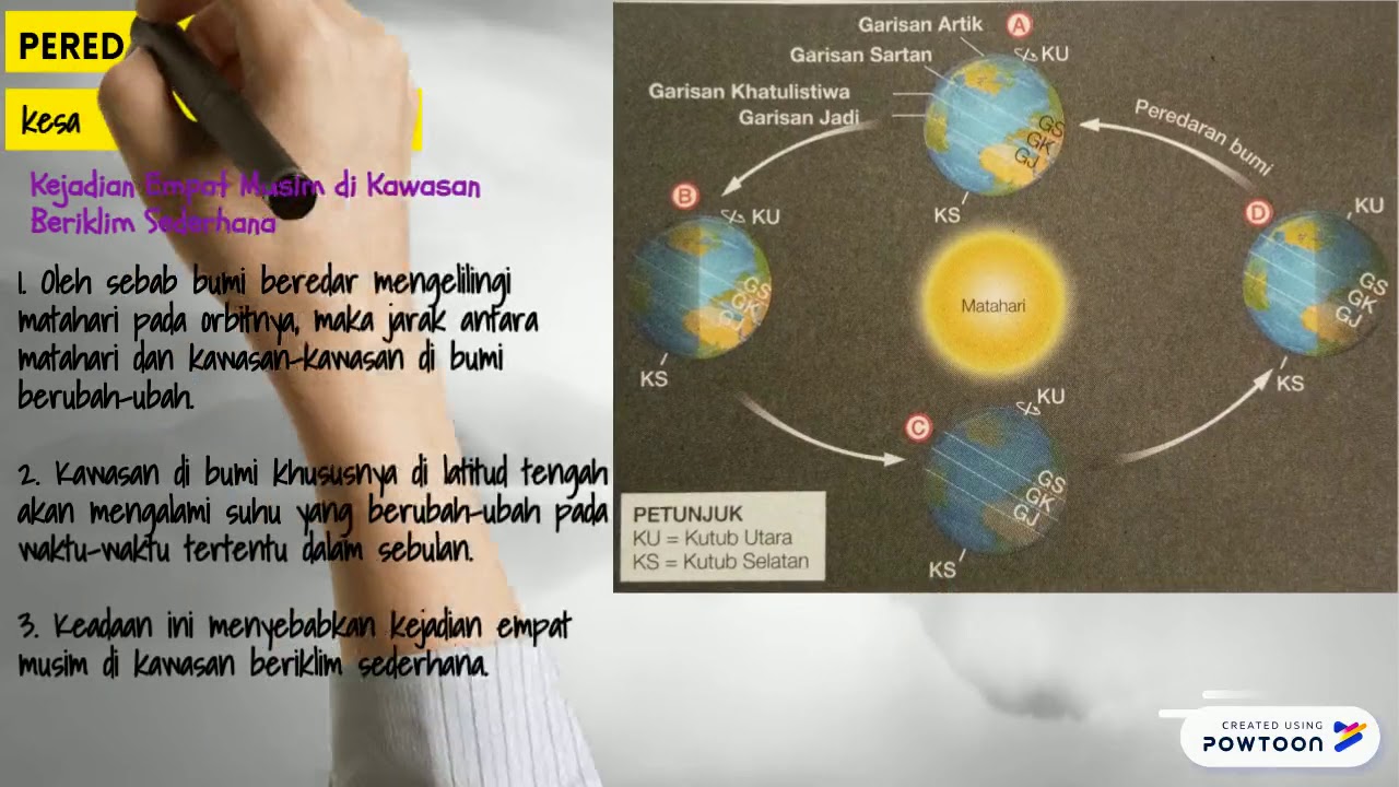 Geografi Tingkatan 2 Youtube