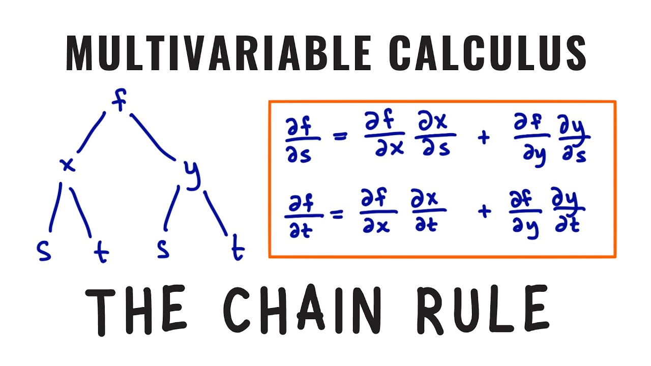 The Chain Rule In Multivariable Calculus Youtube