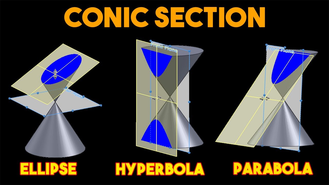Conic Sections Decoded Engineering Drawing Youtube