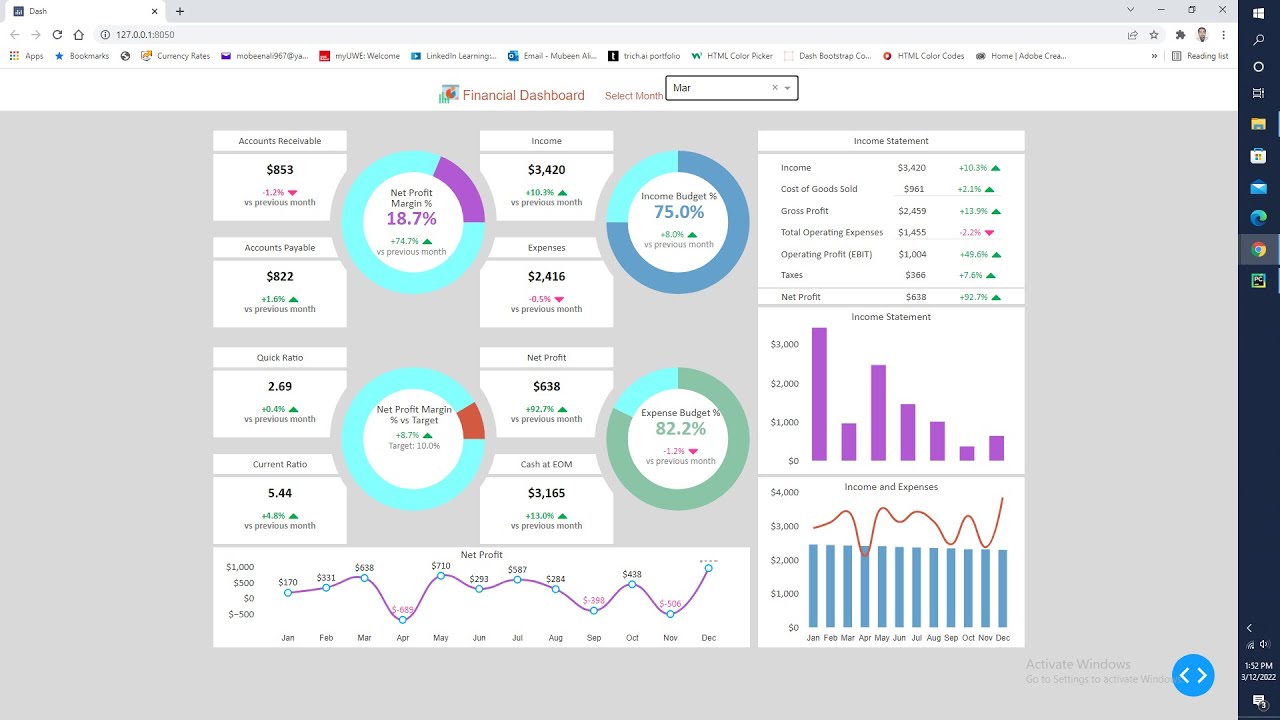 Financial Dashboard In Python By Plotly Dash Youtube