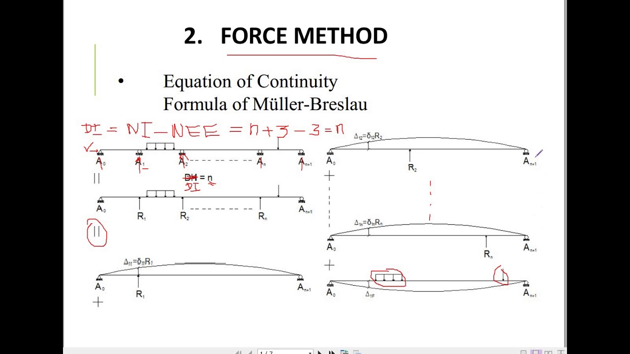 Force Method Part 1 Youtube