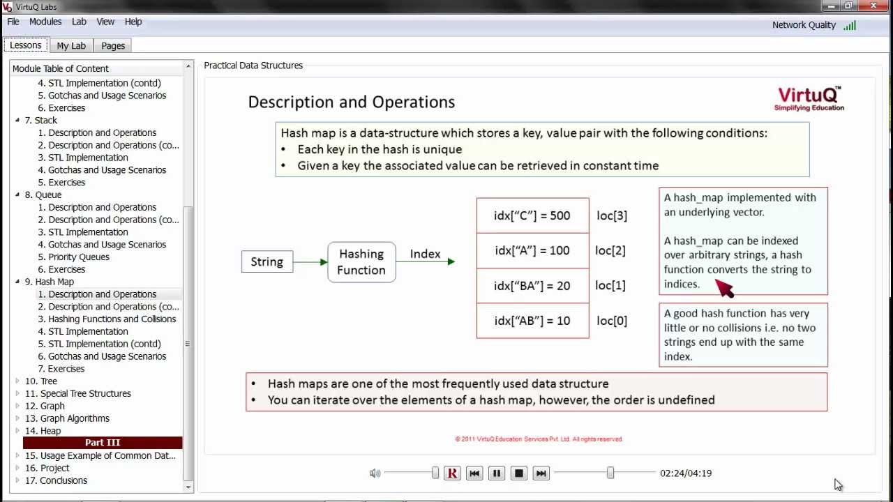 Practical Data Structures Hash Map Youtube