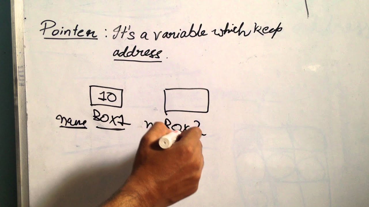 Pointer Variable Youtube
