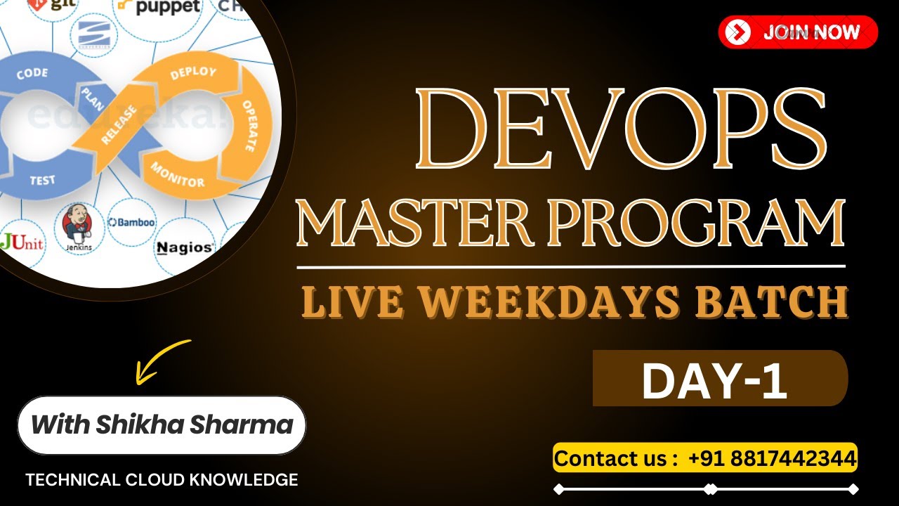 Devops Master Program Live Weekdays Batch Devops Live Master Class