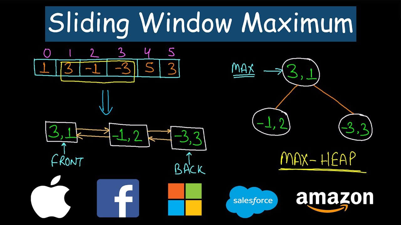 Sliding Window Maximum Leetcode 239 Youtube