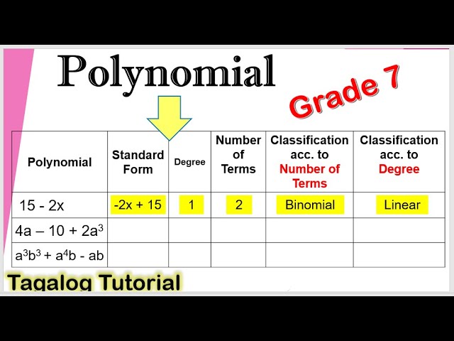 Classifying Polynomials Classifying Polynomials Guided Notes By The