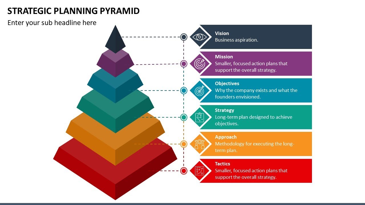 Strategic Planning Pyramid Animated Presentation Youtube