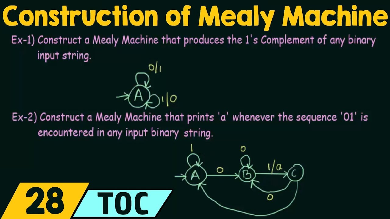 Construction Of Mealy Machine Youtube