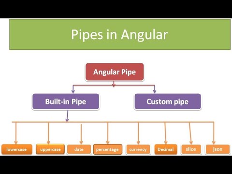 Inbuilt Pipe In Angular Which Pipe We Use Pure Or Impure Pipe How
