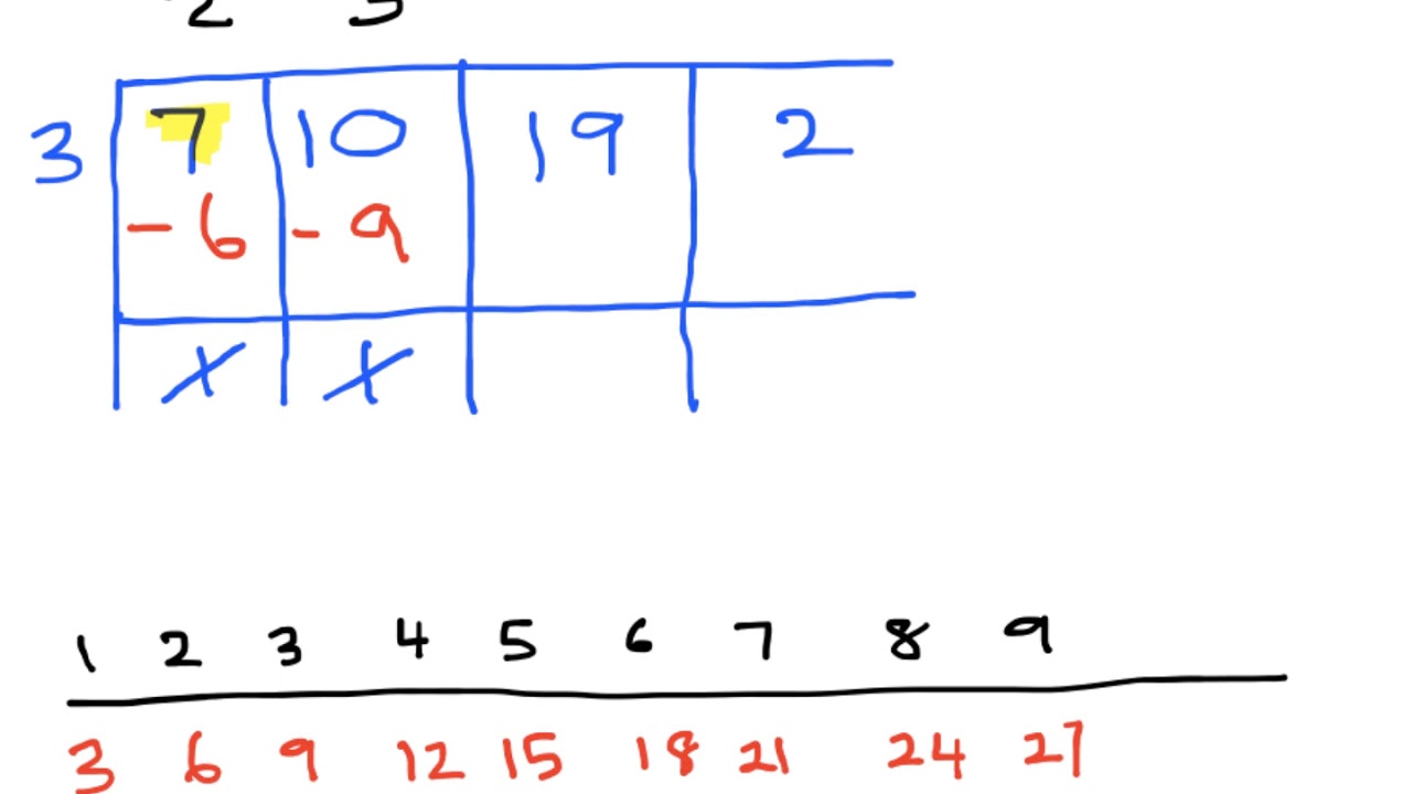 Cara Membuat Bahagi Matematik Bellabilduke