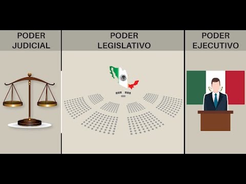 Funciones Del Estado Mexicano Youtube