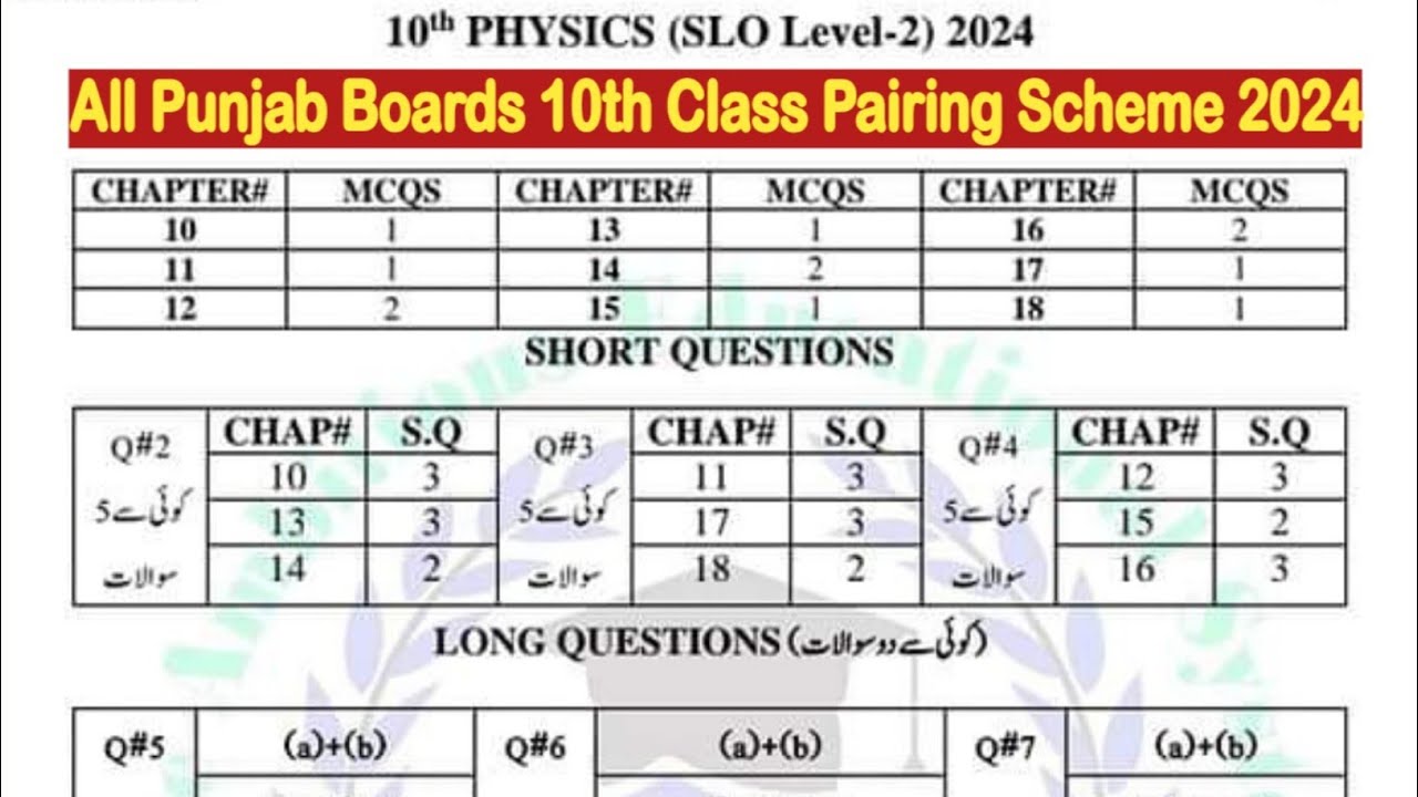 Math Class 9 Scheme 2025