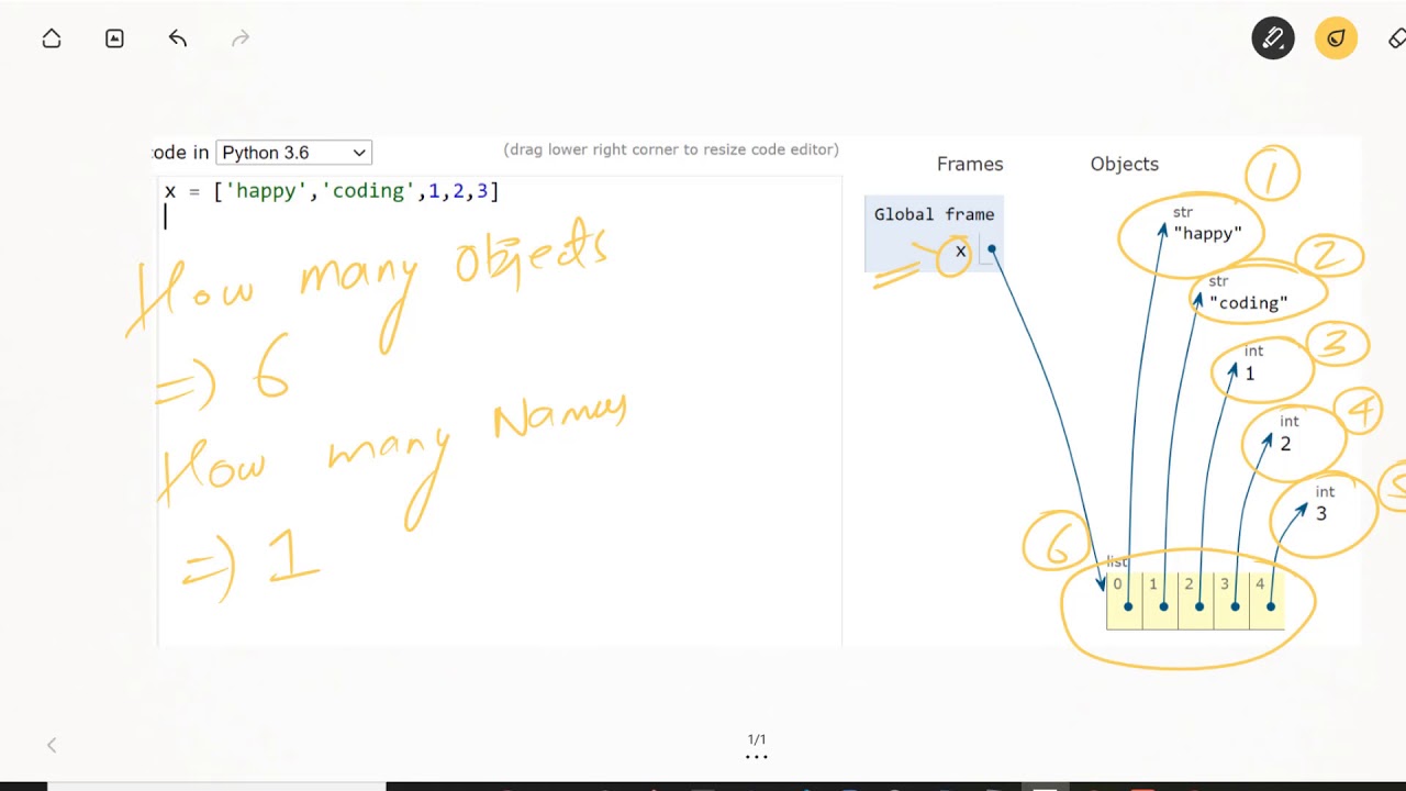 How Are Python Objects Stored In Memory Visualization In Detail Youtube