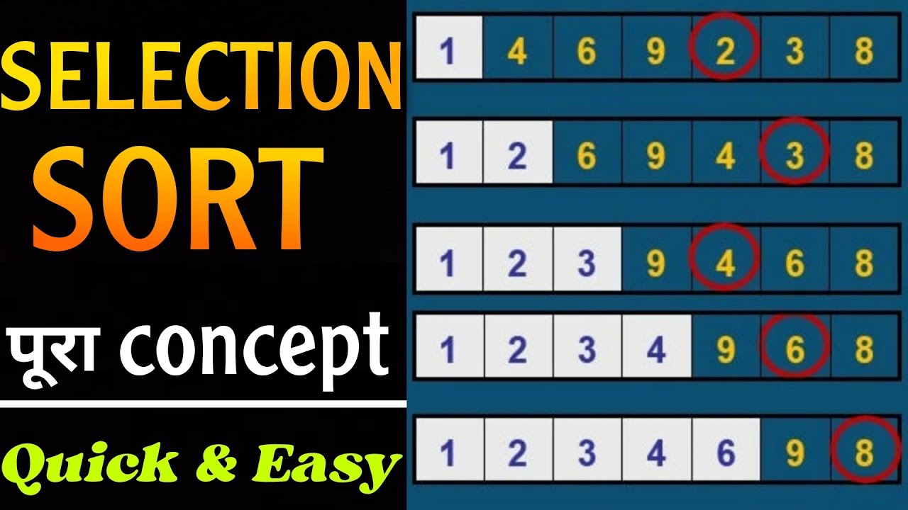 Selection Sort In 2 Minutes Data Structures And Algorithms Youtube