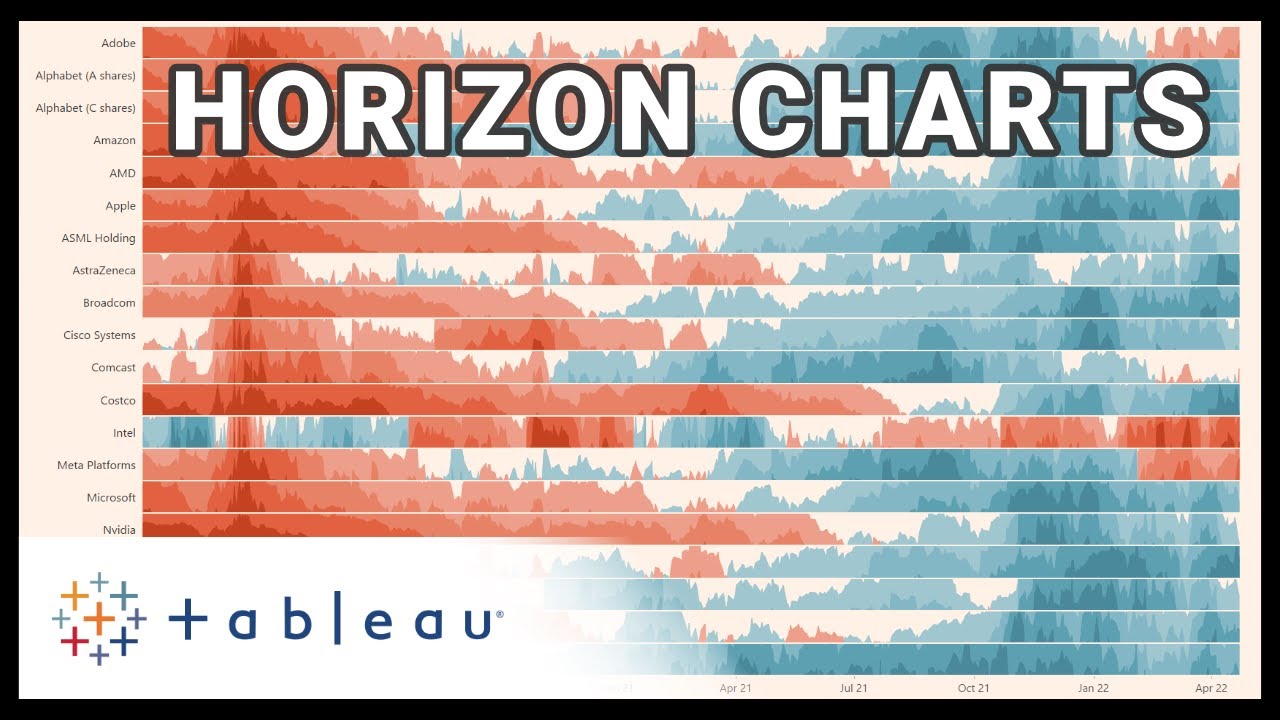 Creating Horizon Charts In Tableau Tutorial Template Workbook Youtube