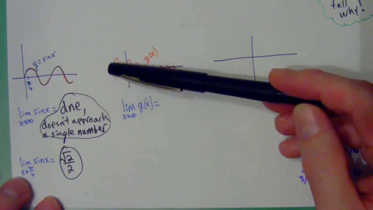 Finding Limits Graphically Numerically Youtube
