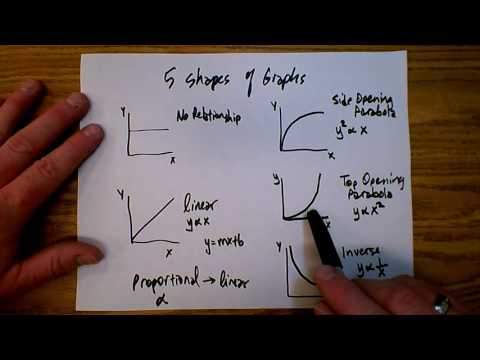 How Do You Linearize Data