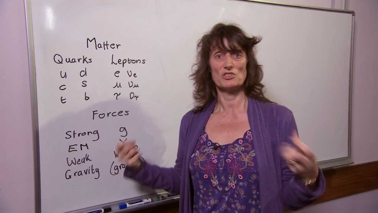 What Is Supersymmetry Youtube