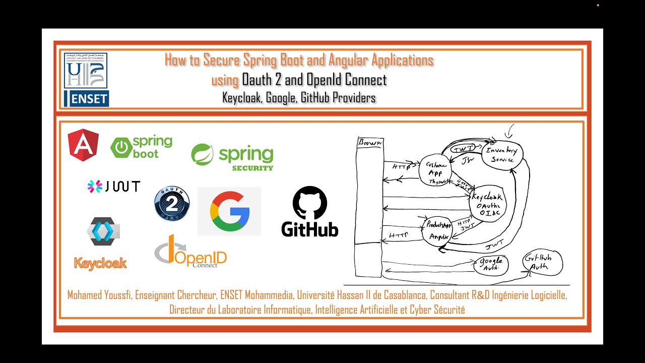 Part 5 Oauth2 Spring Angular Keycloak Youtube