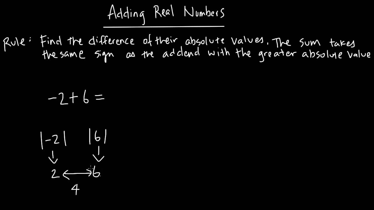Adding Real Numbers Youtube