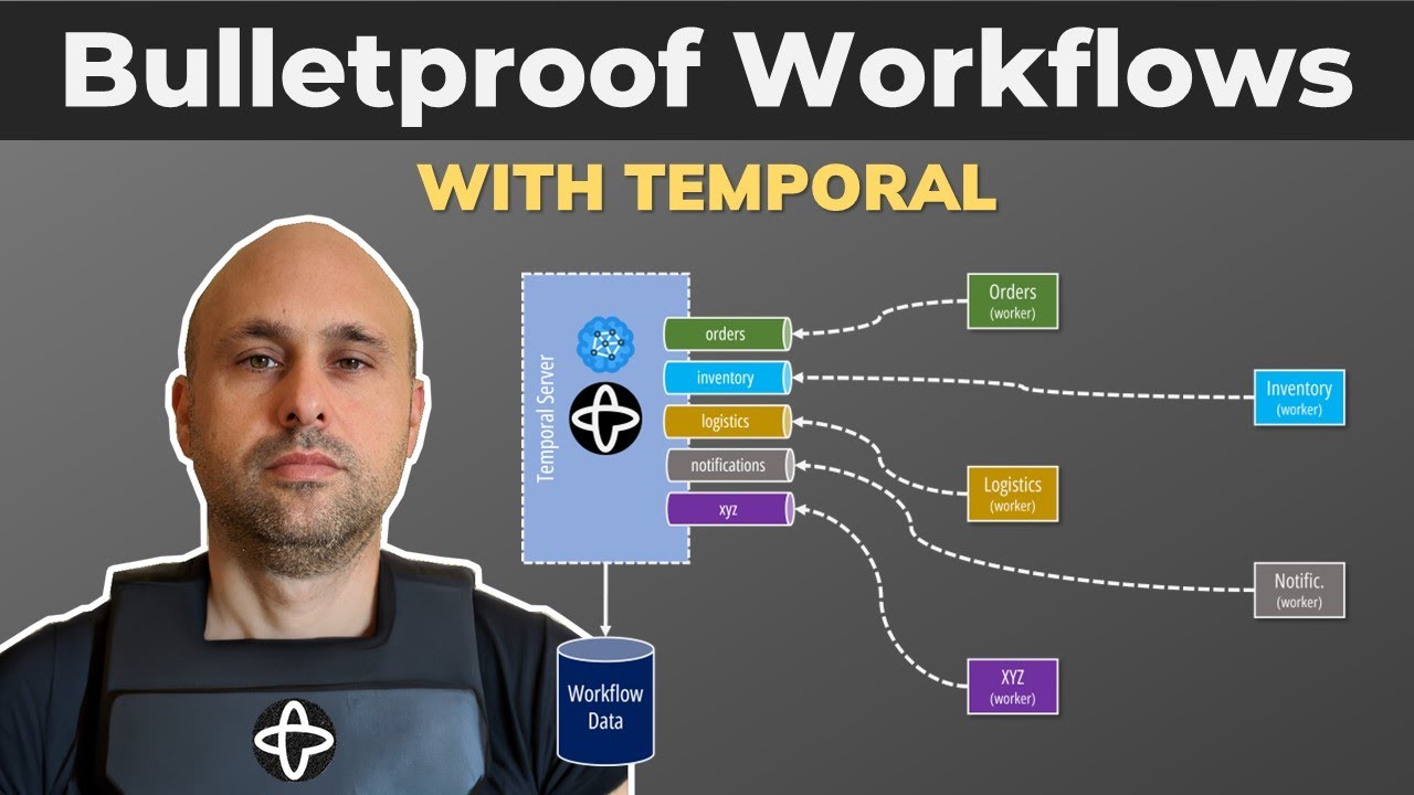 Bulletproof Workflows With Temporal Microservices Orchestration The