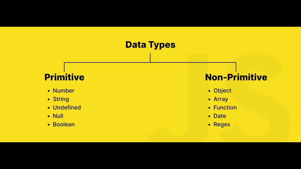 Primitive And Non Primitive Data Types In Javascript Youtube