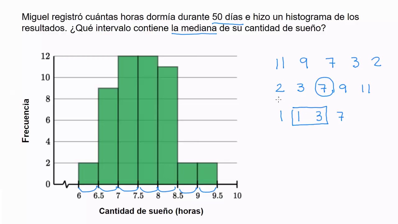 Histograma Com Intervalos De 5 Histograma Uma Ferramenta Poderosa