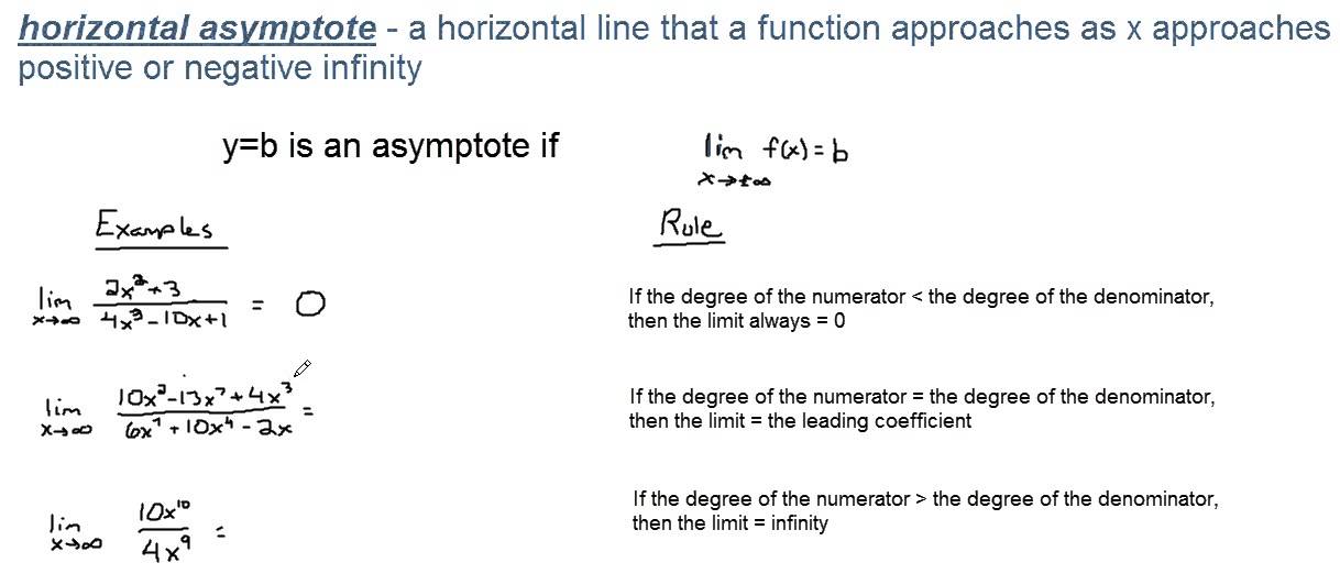 Horizontal Asymptotes Defined With Limits Infinity Youtube